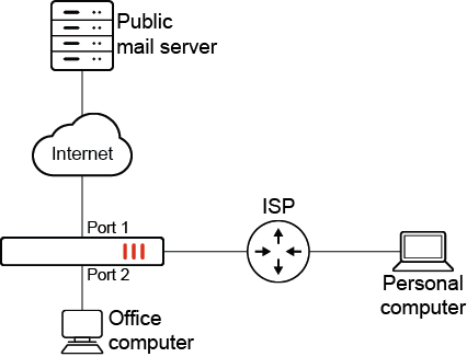 Sensitivity labels | FortiGate / FortiOS 7.4.3 | Fortinet Document Library